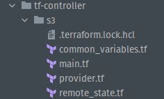 Migrate Projects Managed By Terraform Issue Flux Iac Tofu Controller GitHub