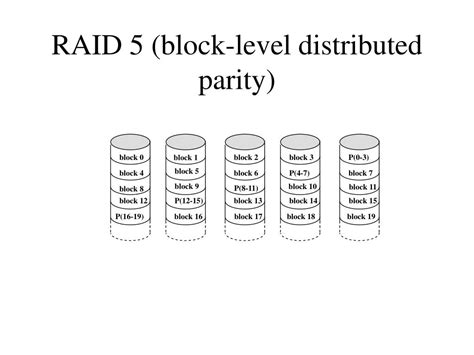 Ppt Raid Powerpoint Presentation Free Download Id494251
