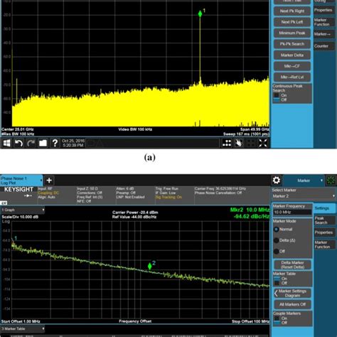 Measured A Output Spectrum At Input Frequency Of 925 Ghz B Output