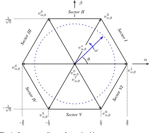 figure 4 from an overmodulation algorithm based on svm for power quality applications semantic
