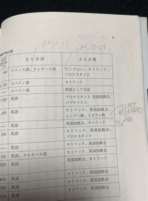 Yahooオークション ハイチの栄光と苦難―世界初の黒人共和国の行方