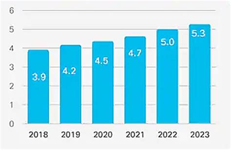 Increases In Ddos Attacks Over The Years 6 Download Scientific Diagram