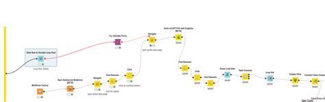 How To Optimize Navigate Node In Selenium Nodes Community Extensions Knime Community Forum