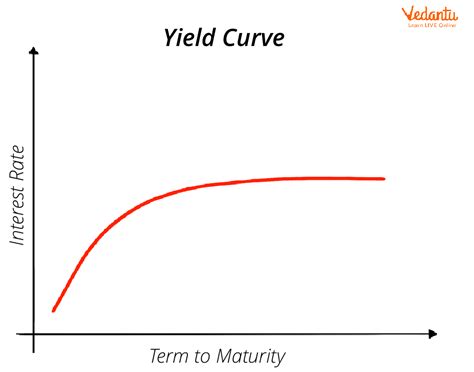 Curve Finance Features Types And Faqs