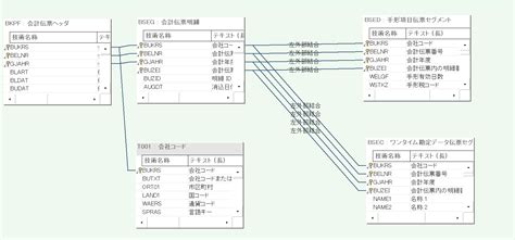 Acdocabsegbkpf Sap Community