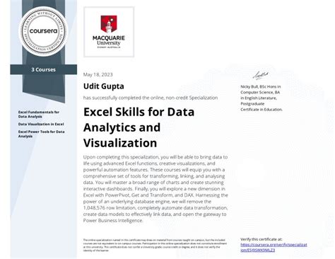 Udit Gupta On Linkedin Work Dataanalytics Powerbi