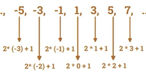 Discrete Mathematics Week 1 Summary