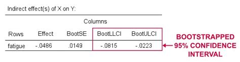 Sobel Test Quick Tutorial And Calculation Tool