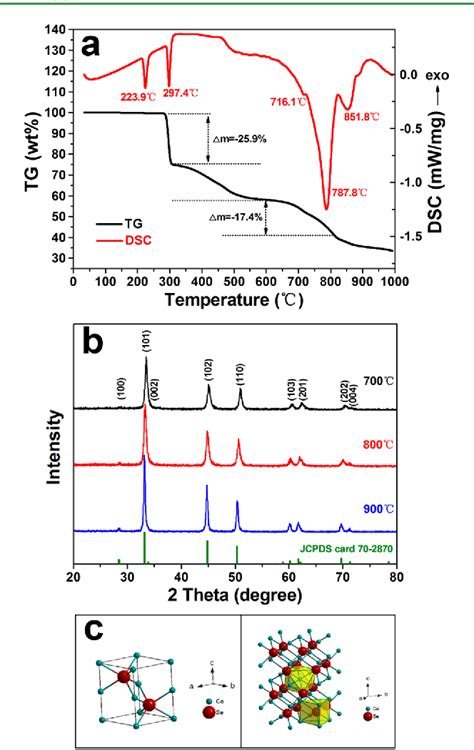 Figure 1 From Nitrogen Doped Yolk − Shell Structured Cose C Dodecahedra For High Performance