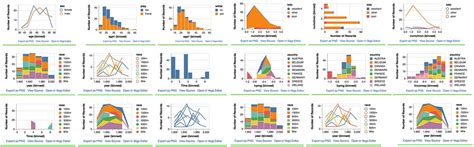 Data2vis Automatic Generation Of Data Visualizations Using Sequence To