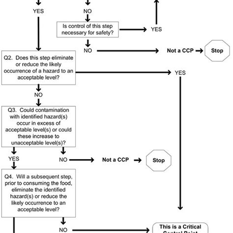 CCP Decision Tree Download Scientific Diagram