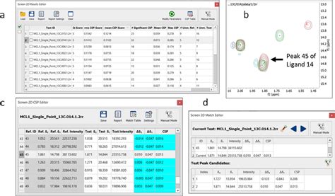 Display Of The Csp Analysis Results From Screen 2d A The Screen 2d