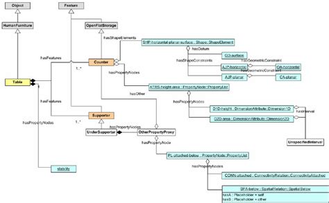 Instantiation Of Table Class Download Scientific Diagram