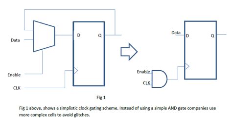 Low Power Design Techniques Basic Concept Of Chip Design Truechip