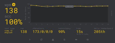 After 3 Months Of Not Typing Broken Pc I Broke My Pr Rcolemak