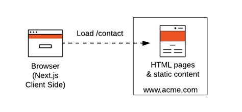 how to authenticate with next js and auth0 a guide for every
