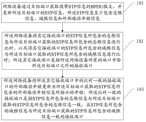 Mstp Based Multiple Spanning Tree Protocol Network Topology