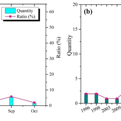 Morphology Characteristic Of Cover Collapse Sinkhole A Planar