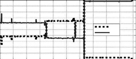 Validities Of The Models Base Neuronal Supervisor Download Scientific Diagram