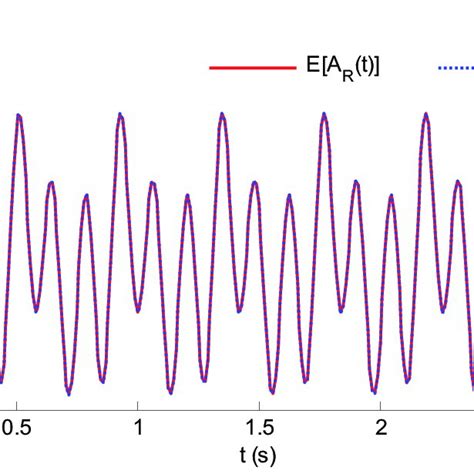 Displacement Of The Structure With Download Scientific Diagram Displacement Of The Structure With Download Scientific Diagram