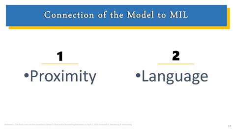 Berlo Model Of Communication Pptx