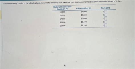 Solved Fil In The Missing Blanks In The Following Table