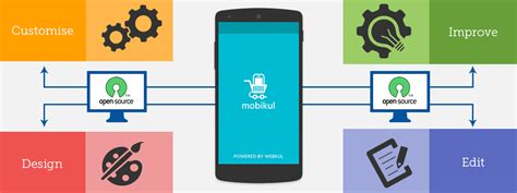Open Source Mobile Marketplace App Mobikul