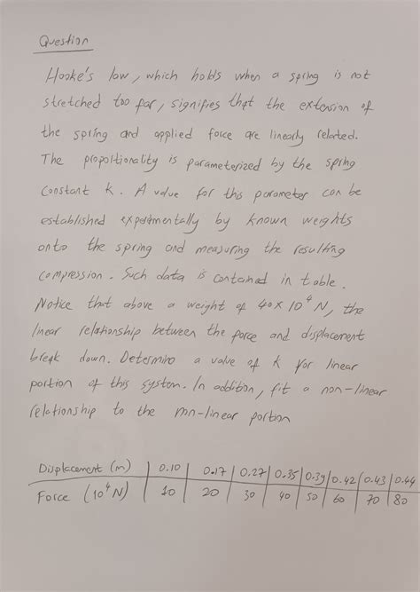 Hooke S Law Which Holds When A Spring Is Not Chegg Com