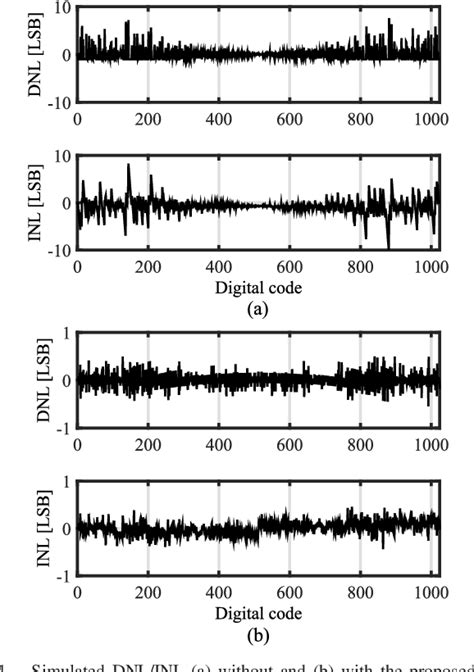 figure 11 from a 10 bit 120 ms s sar adc with reference ripple
