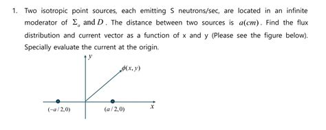 solved two isotropic point sources each emitting s