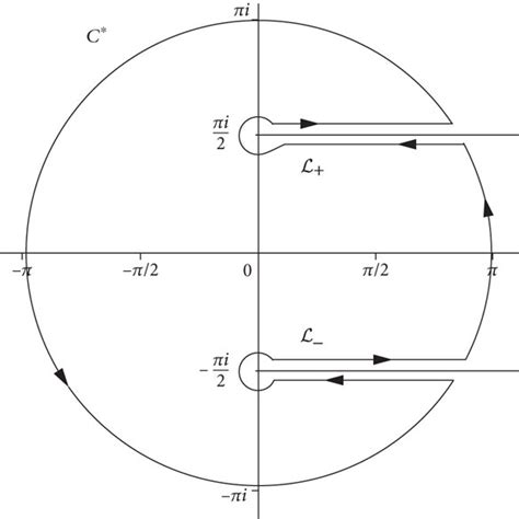 This Figure Displays The Relation Between Different Metric Type Spaces Download Scientific Diagram