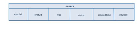 Using Postgresql Jsonb Type In Jpa Hibernate By Ranjana Jha Medium