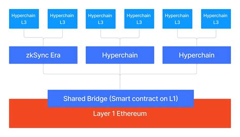 Quicknode And Matter Labs Partner To Unlock Mass Scaling With Zksync Hyperchains
