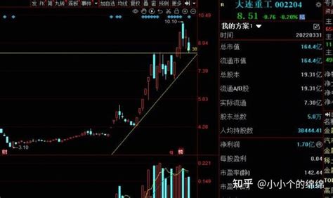 个股分析——大连重工 知乎