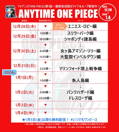 いつでもワンピース】tvアニメ『one Piece』全話ライブ配信プロジェクト「anytime One Piece」配信エピソードを紹介！ 1