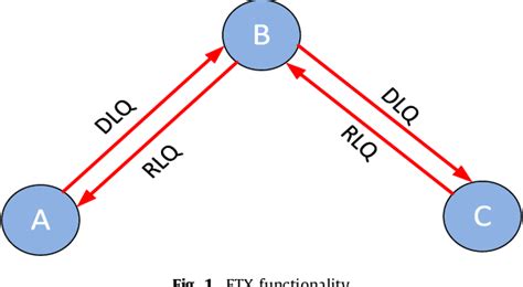 Figure 1 From A Selective Multipath Routing Protocol For Ubiquitous