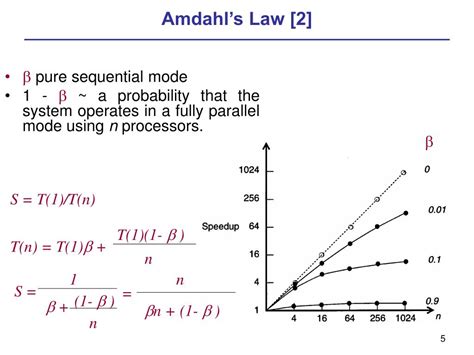 Ppt Performance Analysis Of Multiprocessor Architectures Powerpoint Presentation Id 828158