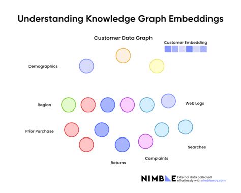 Nimble On Linkedin Dataanalytics Artificialintelligence
