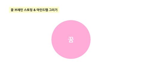 꿈 브레인 스토밍 And 마인드맵 그리기 By 소정 이 On Prezi