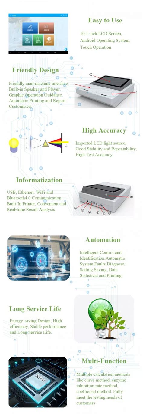 Pr12 Rapid Pesticide Detector Pesticide Residues Assay Devices