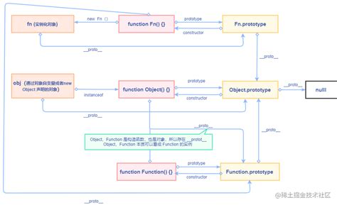 Js的原型和原型链 （什么是原型和原型链）js原型和原型链 Csdn博客