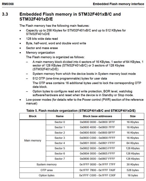 Userapp Flash Start Address0x08006000 But Stlin Stmicroelectronics Community