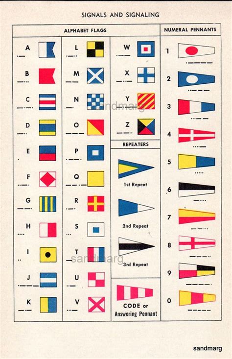 1940 Signals Flags Pennants Nautical Semaphore System Double Sided Chart Smooth Awesome And
