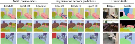 Figure 2 From Unsupervised Continual Semantic Adaptation Through Neural
