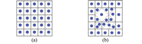 Finite Element Centroids For A Uniform And B Non Uniform Meshes Are Download Scientific