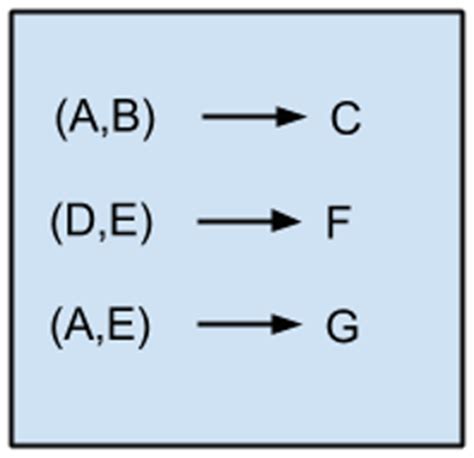 Ml Algorithms One Sd σ Association Rule Learning Algorithms By
