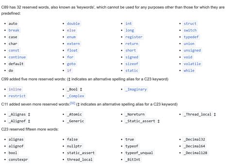 Ihypress Programming ⛭ C Programming Reserved Words