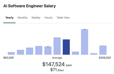 Ai Engineer Salaries In 2025 Comprehensive Guide Qubit Labs