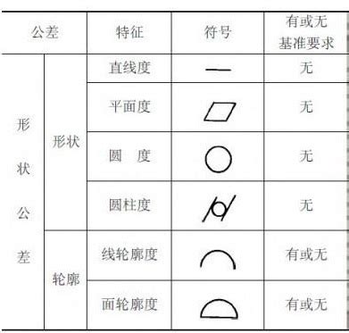 形位公差图册 360百科