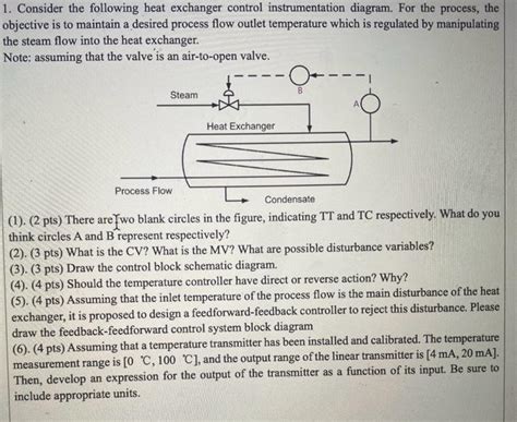 Solved Consider The Following Heat Exchanger Control Chegg
